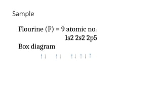 ELECTRONIC-STRUCTURE-OF-MATTER.pptx MATTER | PPTX