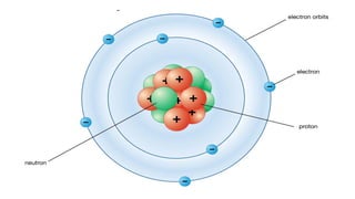 ELECTRONIC-STRUCTURE-OF-MATTER.pptx MATTER | PPT