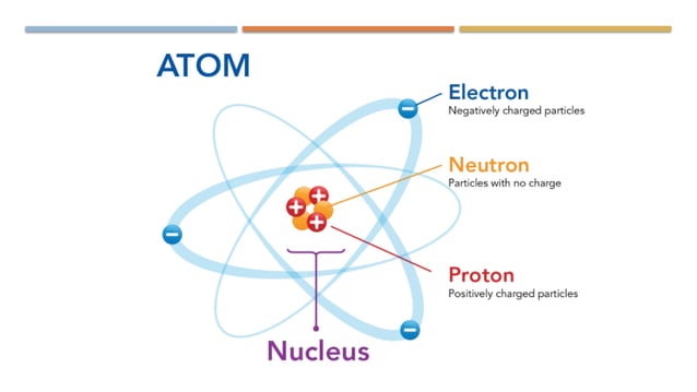 Electronic-Structure-of-Matter-2ND.Dpptx | PPTX
