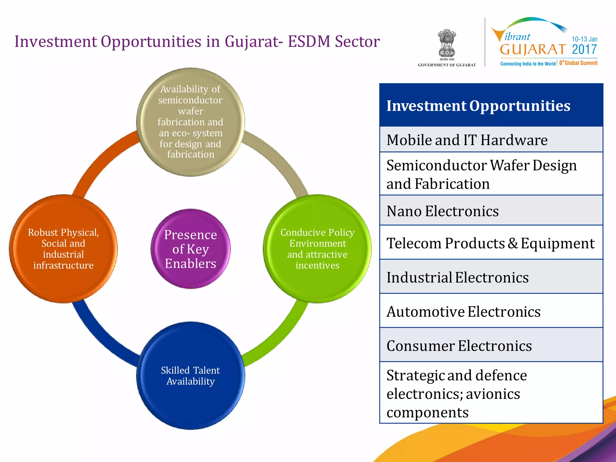 Electronic Sytem Sesign and Manufacturing Sector | PDF