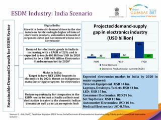 Electronic Sytem Sesign and Manufacturing Sector | PDF