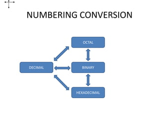 EASA Part 66 Module 5.2 : Numbering System | PPTX
