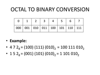 EASA Part 66 Module 5.2 : Numbering System | PPTX