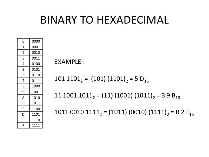 EASA Part 66 Module 5.2 : Numbering System