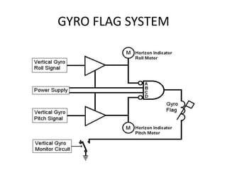EASA Part 66 Module 5.5 : Logic Circuit | PPTX