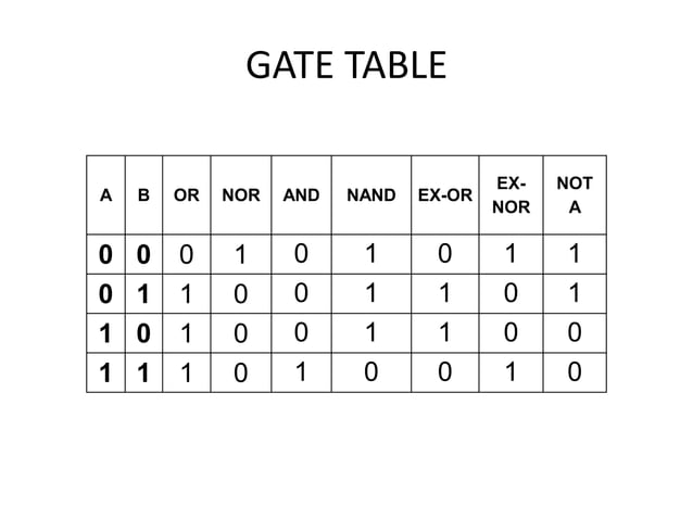 EASA Part 66 Module 5.5 : Logic Circuit