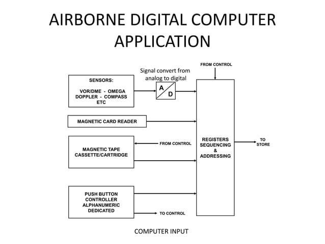 EASA Part-66 Module 5.6 : Basic Computer Structure | PPT