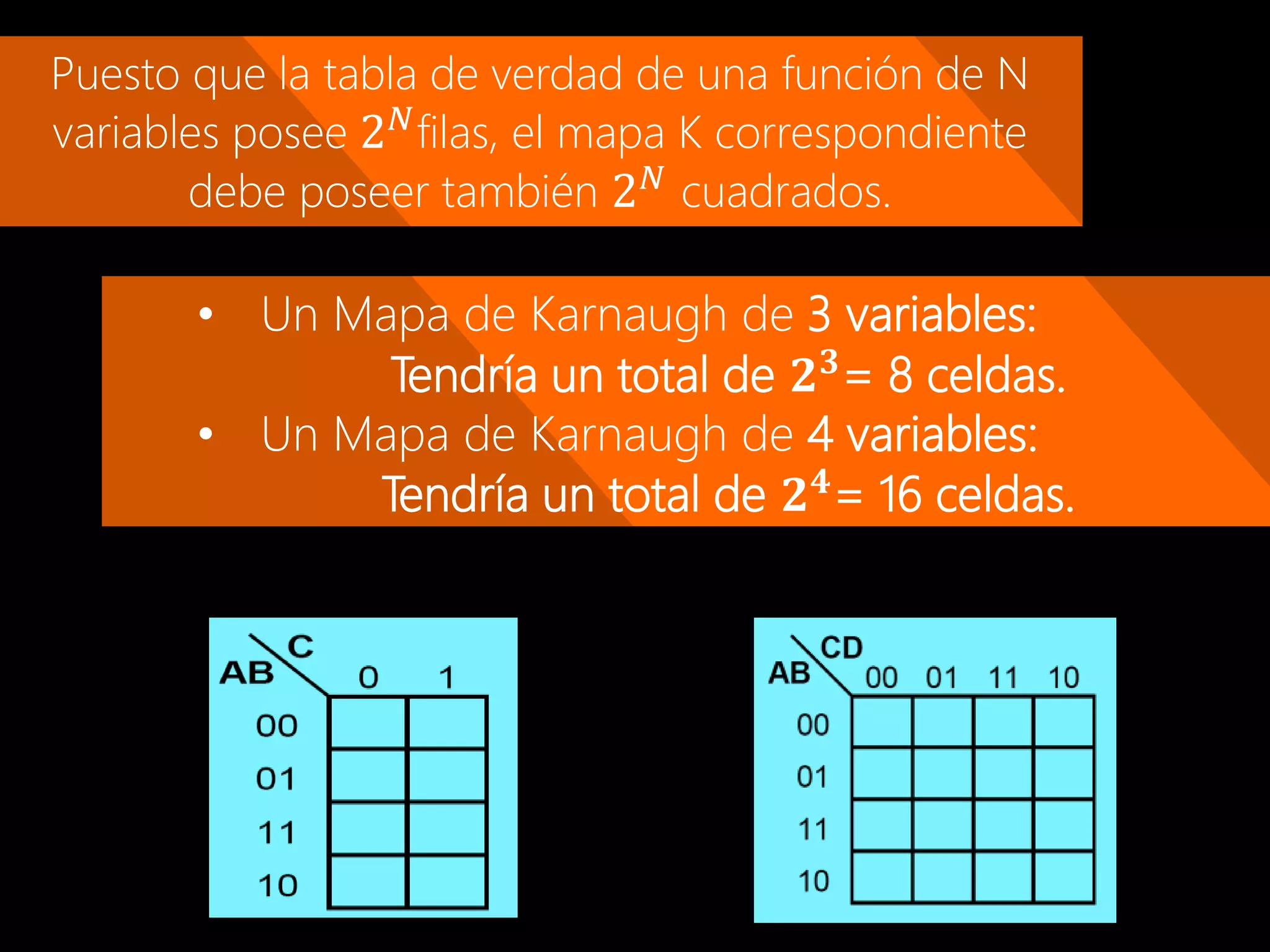 Mapa De karnaught | PPTX