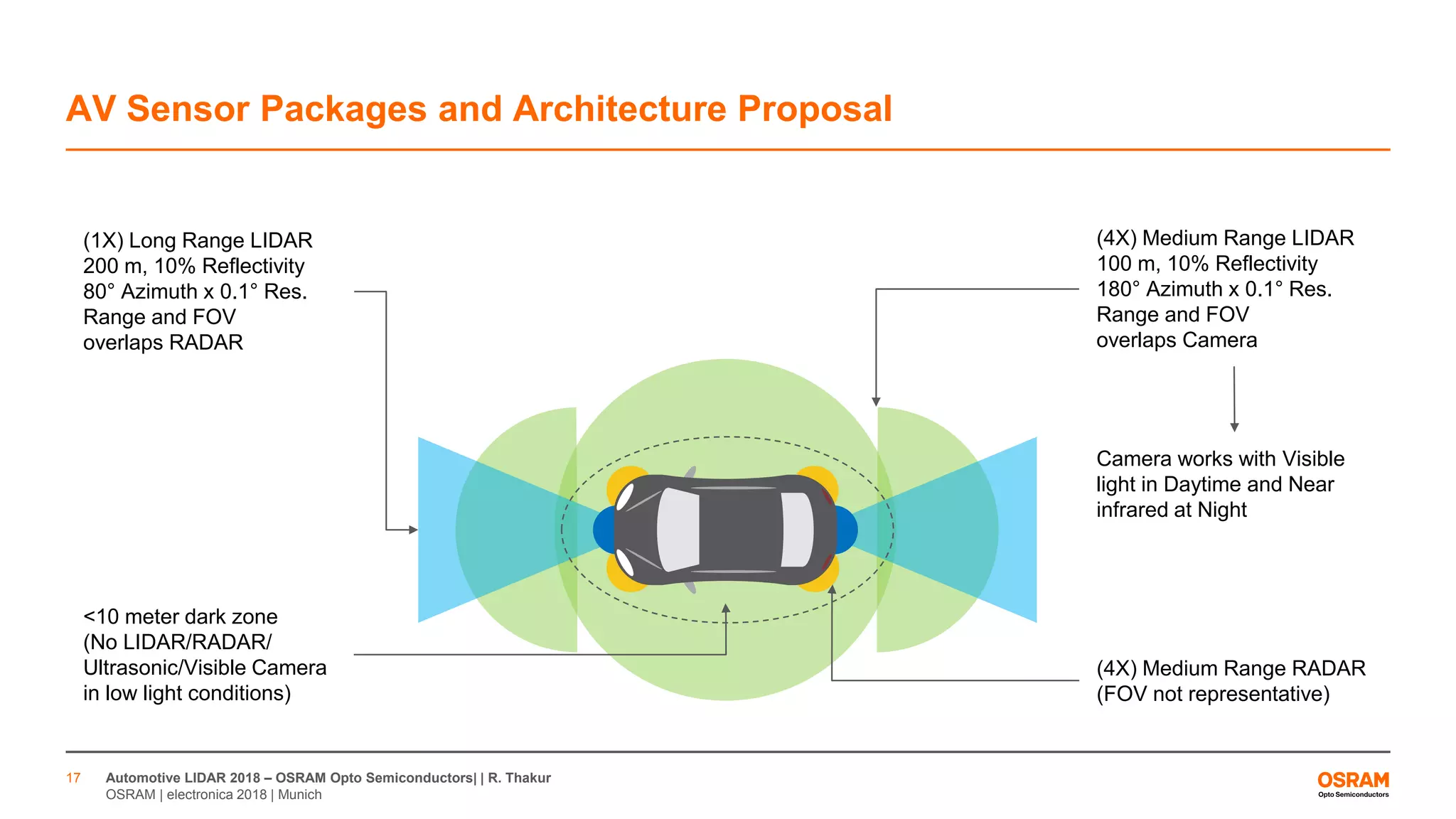 Automotive LIDAR - OSRAM Presentation at Electronica 2018 | PDF | Cameras and Camcorders ...
