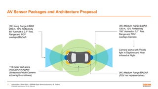 Automotive LIDAR - OSRAM Presentation at Electronica 2018 | PDF ...
