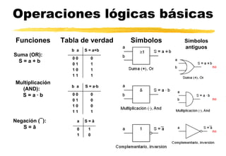 Electronica Digital | PPT