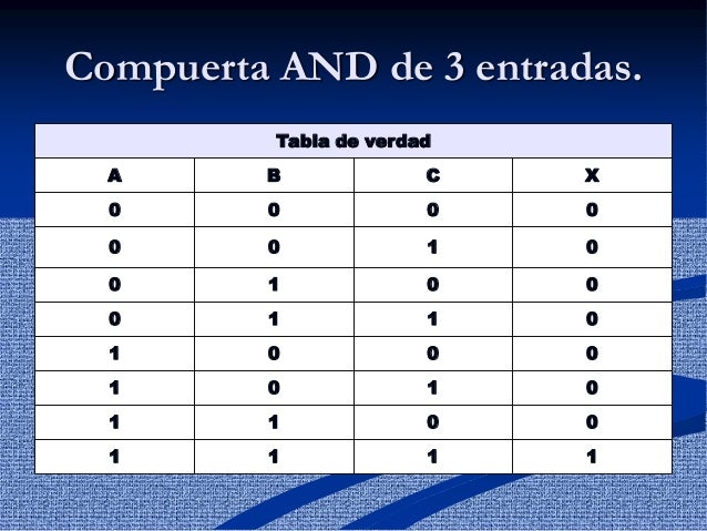 Electronica digital, compuertas, tabla de verdad