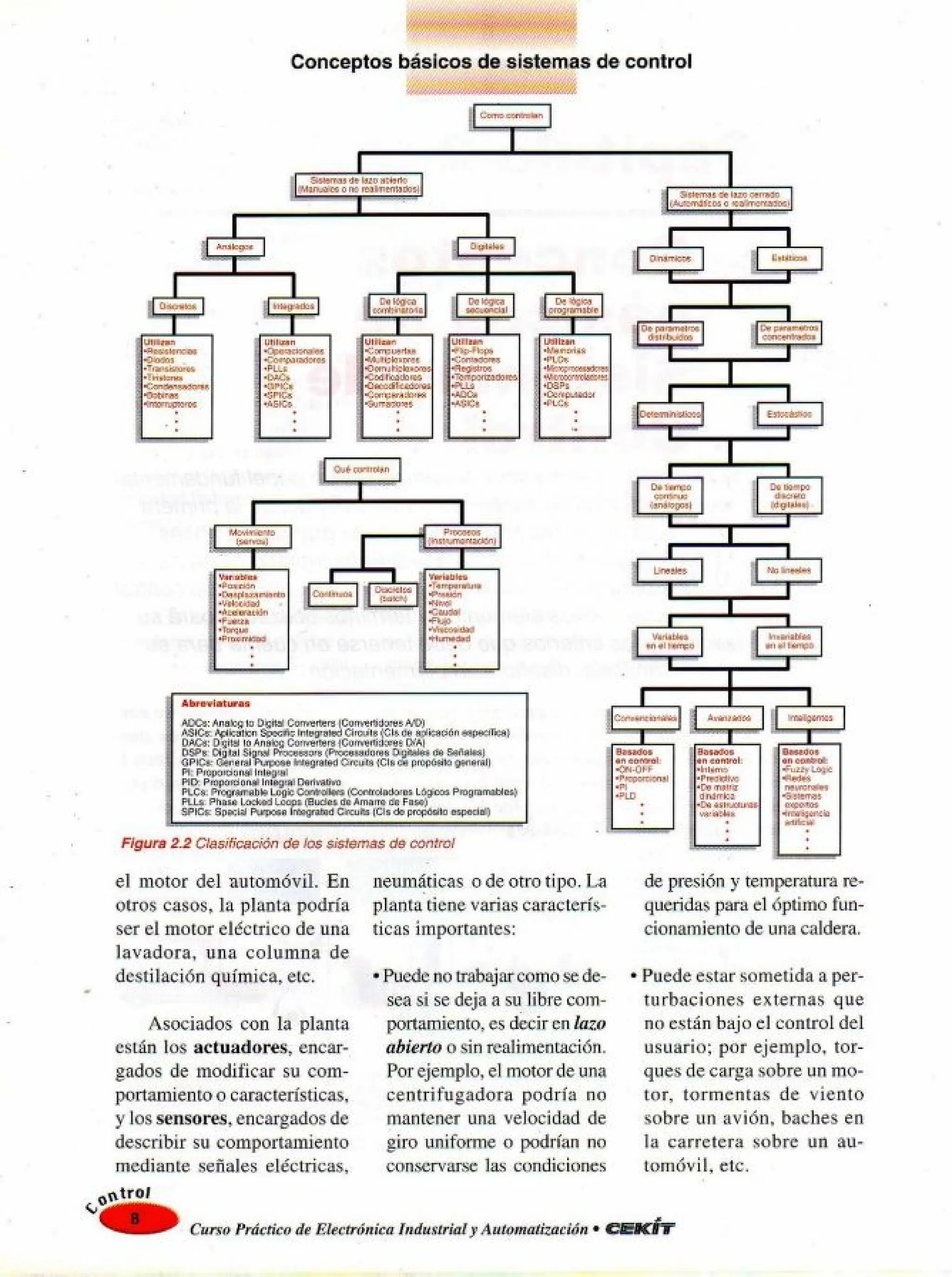 Electronica Industrial yAutomatizacion Cekit.pdf