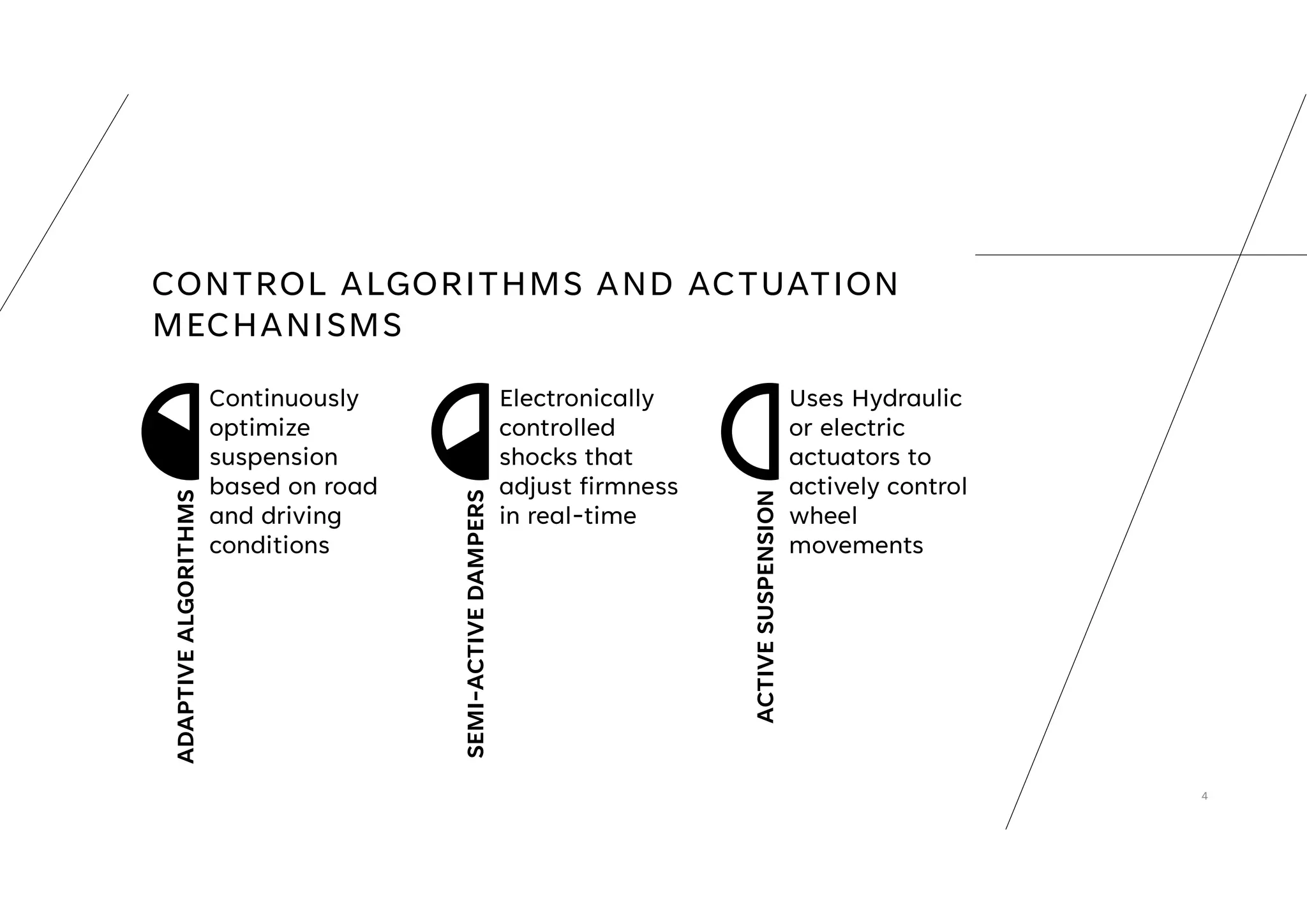 Electronically Controlled suspensions system .pdf