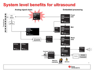 Electronica Medical Media Briefings Wo Notes Final | PPT