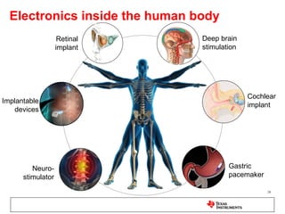 Electronica Medical Media Briefings Wo Notes Final | PPT