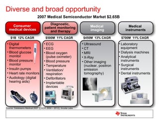 Electronica Medical Media Briefings Wo Notes Final | PPT