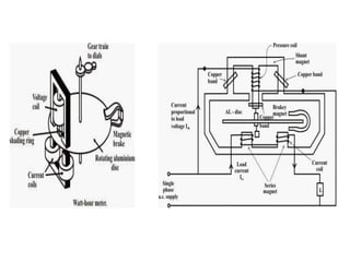 Electronic analog meters | PPTX