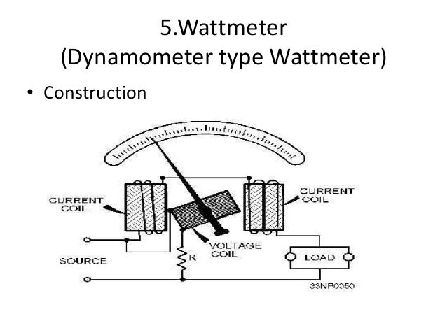 Electronic analog meters