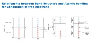 Electronic and Optical Properties of Materials.pptx