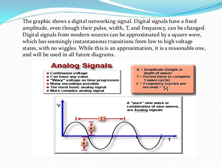 Electronic and signals ( net tech )part 1of 4