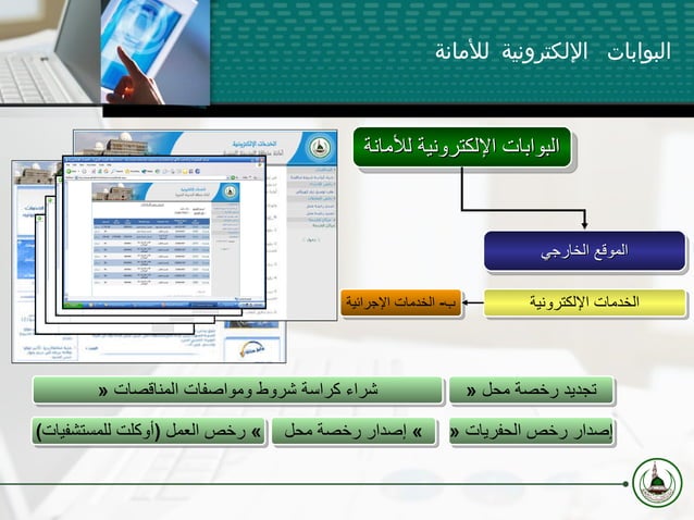 Electronic Archiving And Workflow | PPT