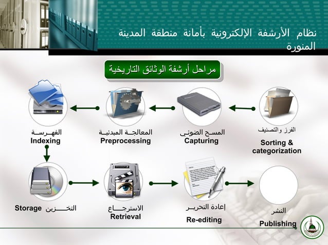 Electronic Archiving And Workflow | PPT