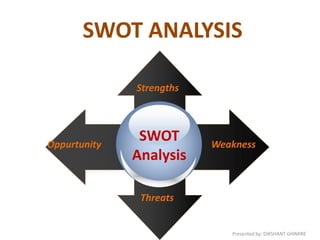 Electronic art swot analysis | PPT