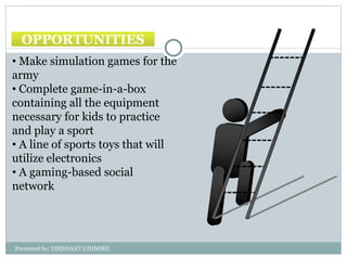 Electronic art swot analysis | PPT