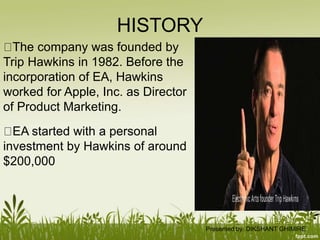 Electronic art swot analysis | PPT