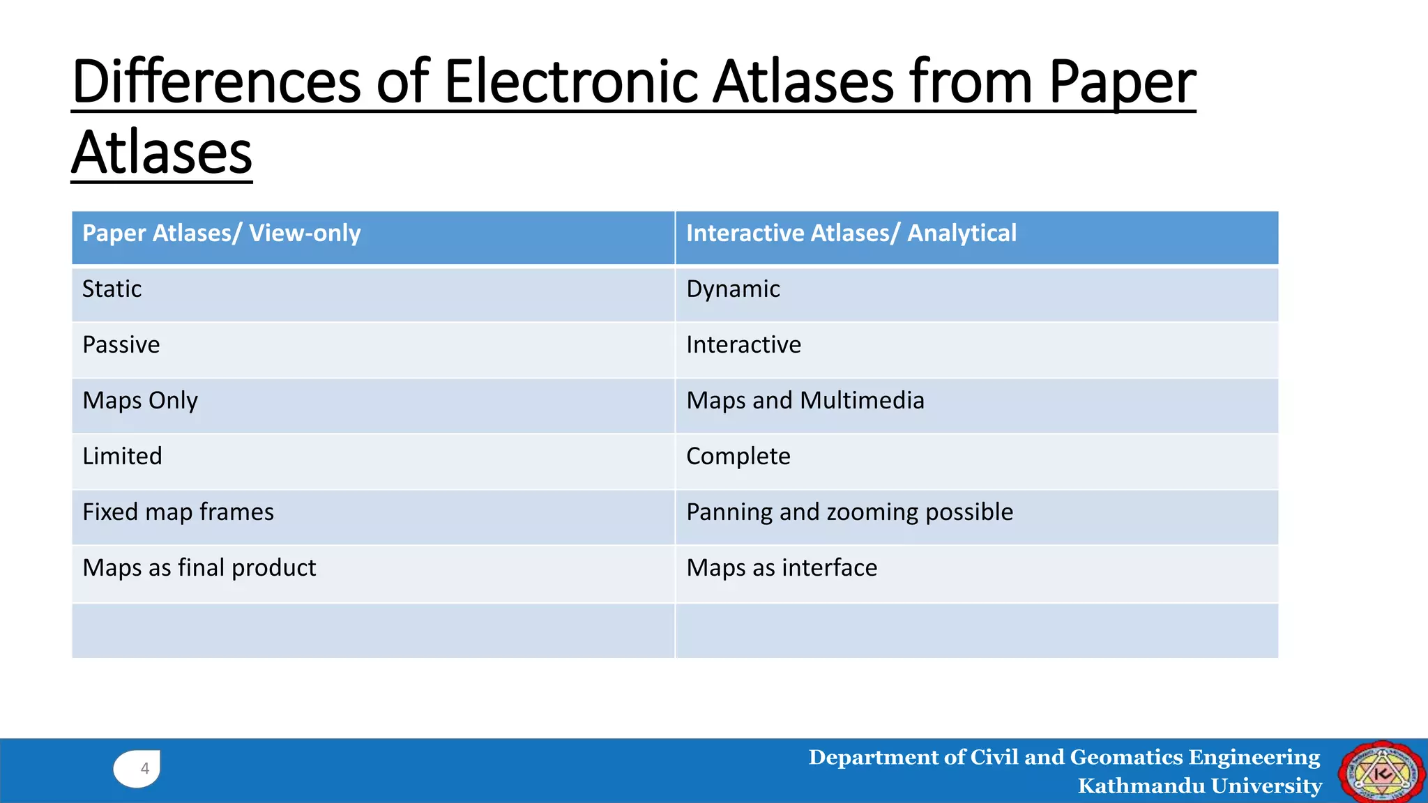 Electronic Atlas and its Types | PPTX