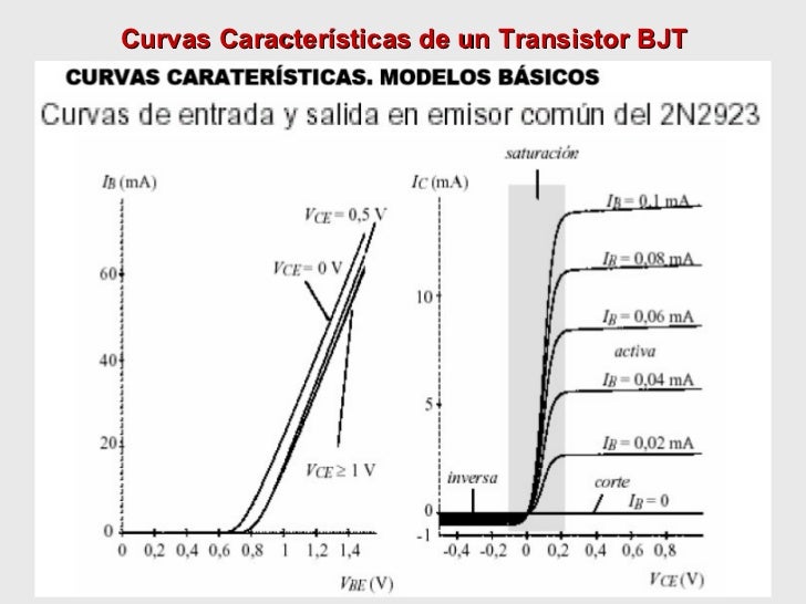 Electronica transistores2