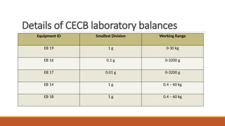 Laboratory Electronic balances handling.pptx