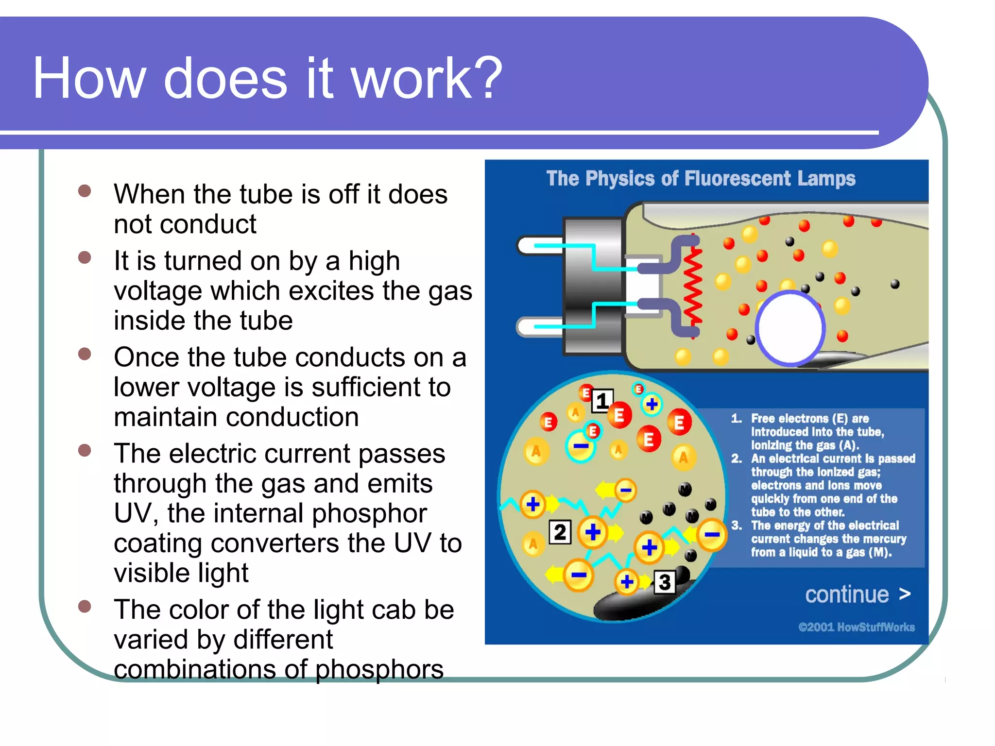Electronic ballast fundamentals | PPT