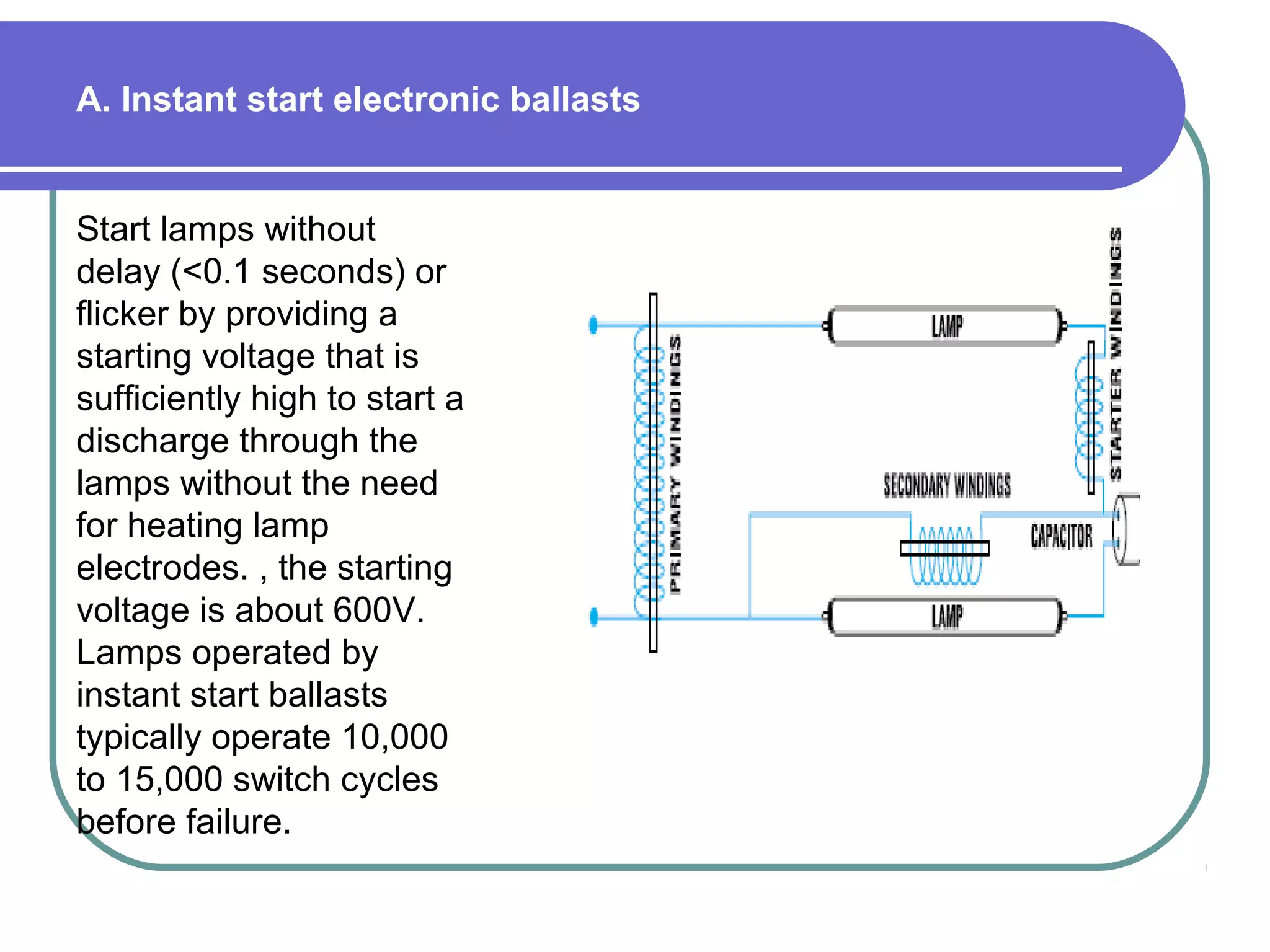 Electronic ballast fundamentals | PPT