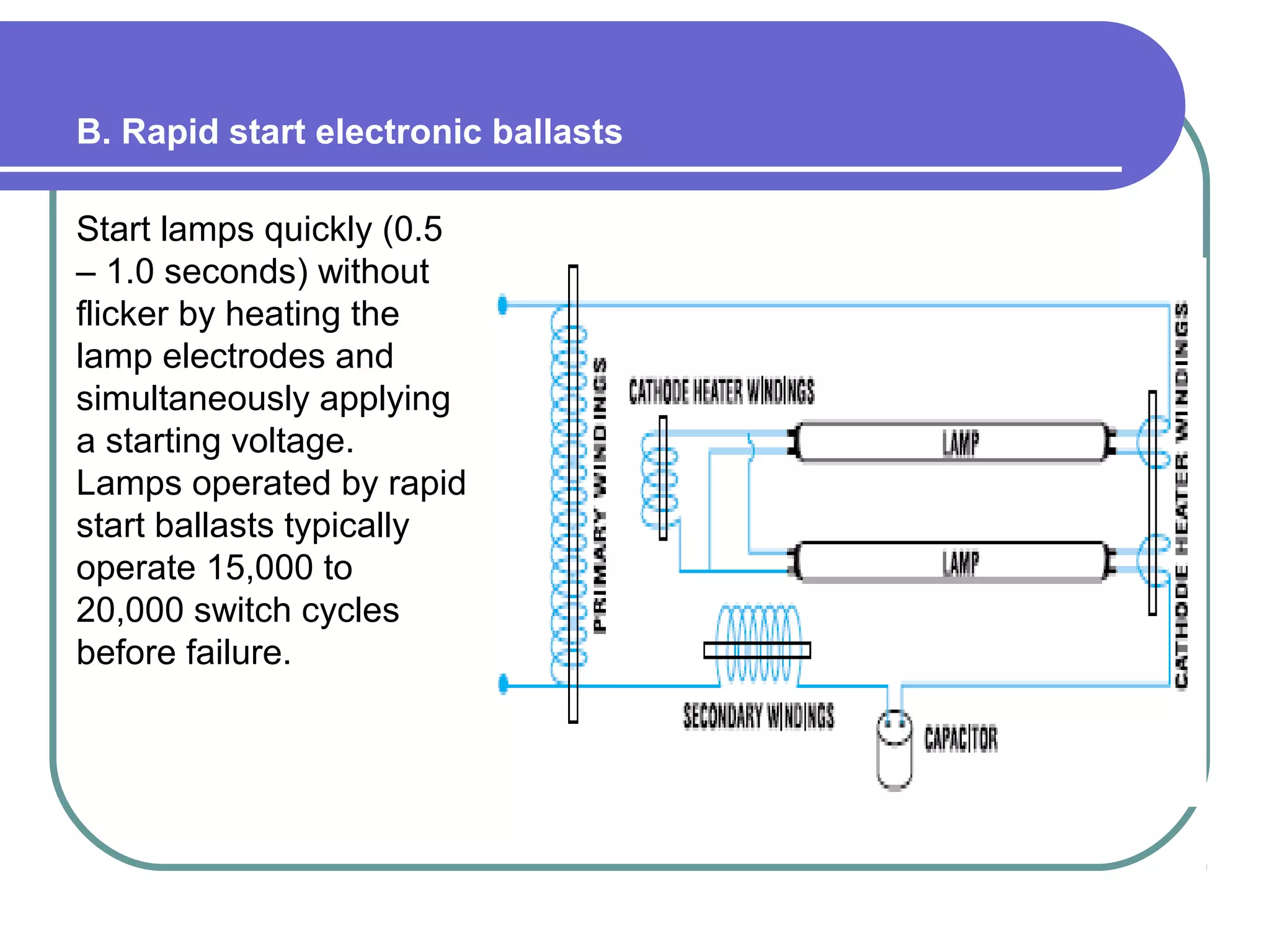 Electronic ballast fundamentals | PPT