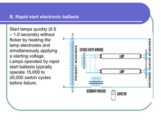 Electronic ballast fundamentals | PPT