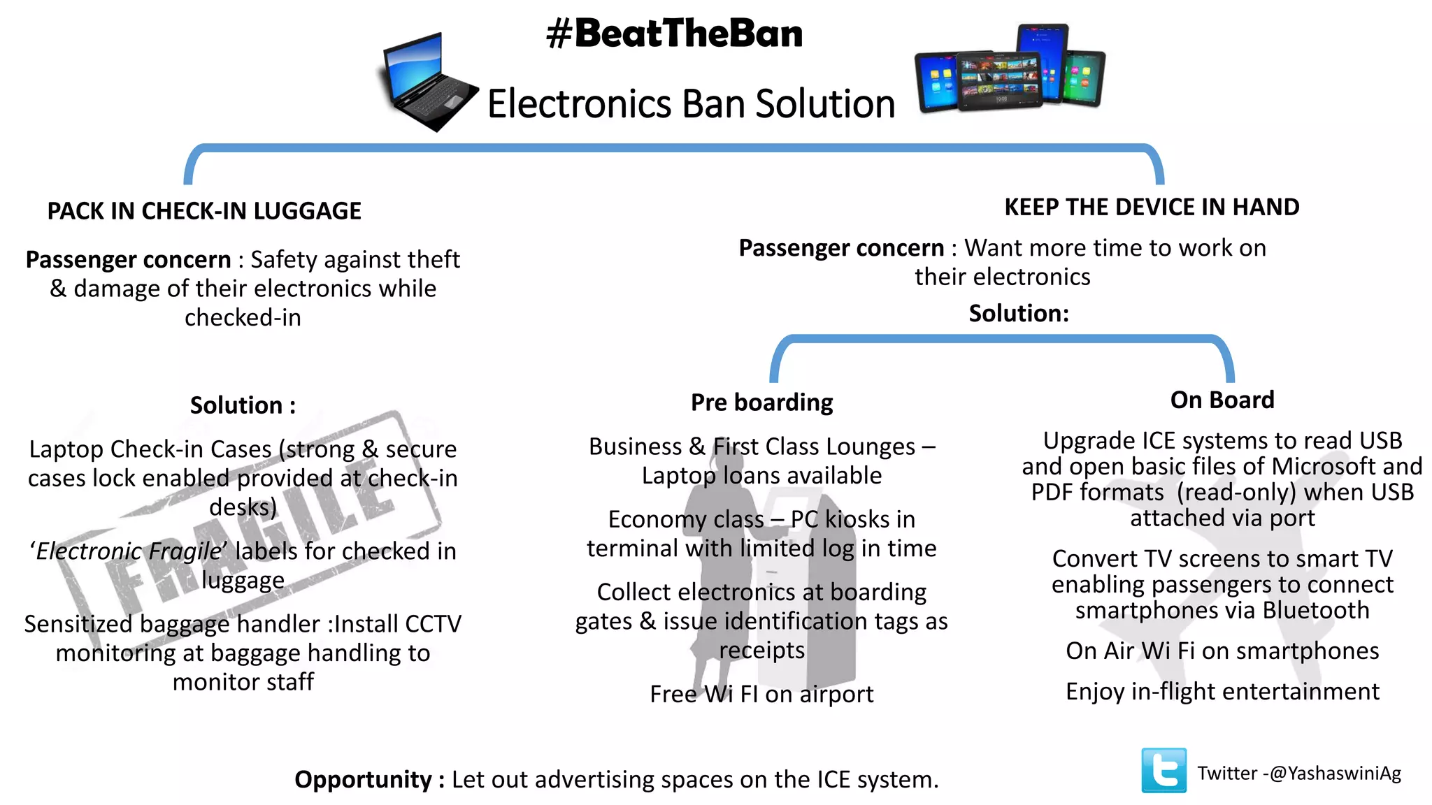 Electronic ban | PDF
