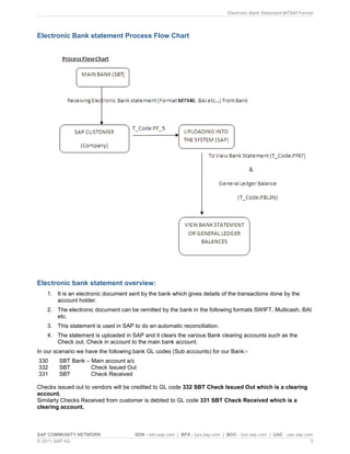 Electronic bank statement mt940 format | PDF