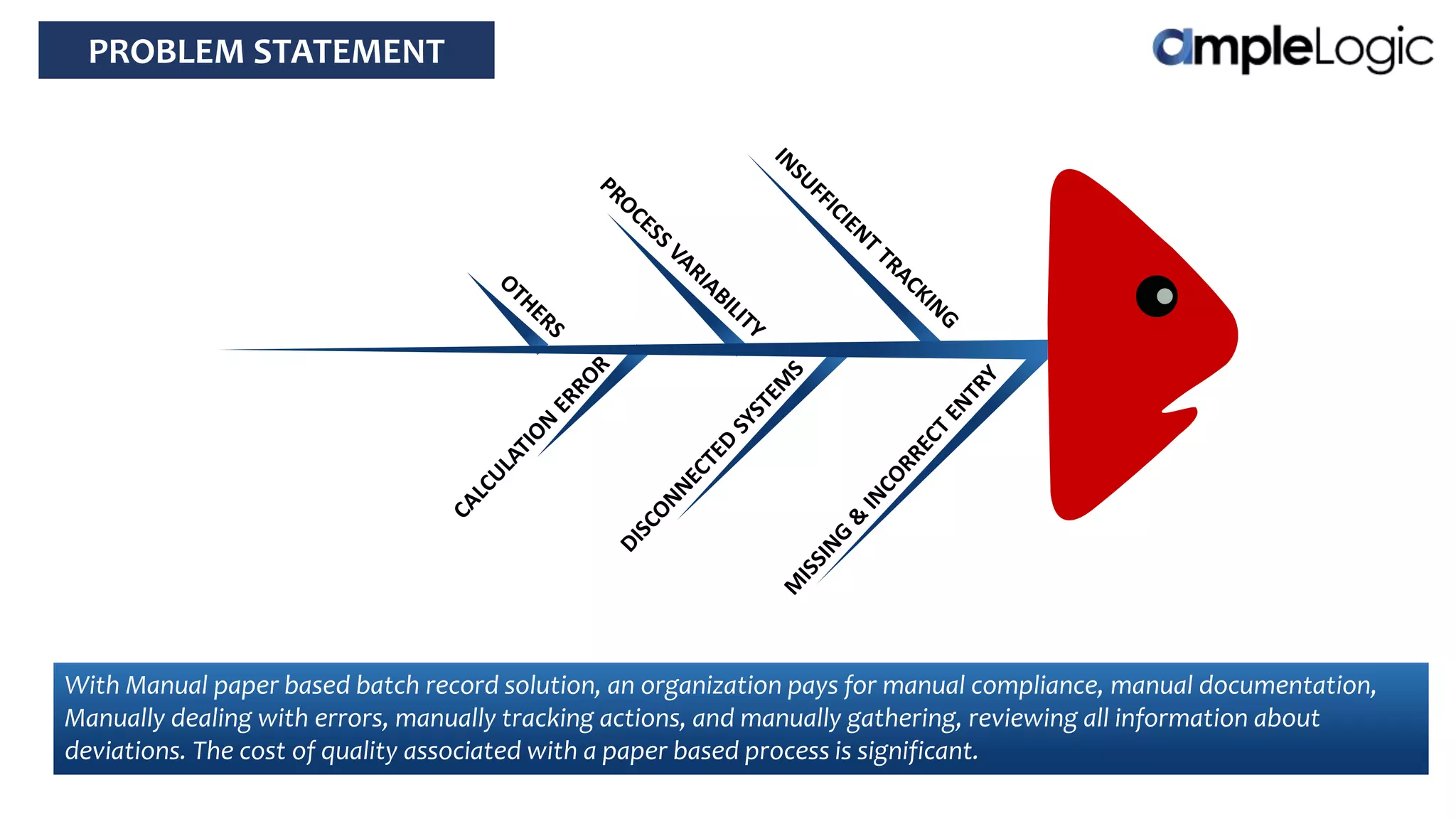 Electronic batch manufacturing record | PPTX