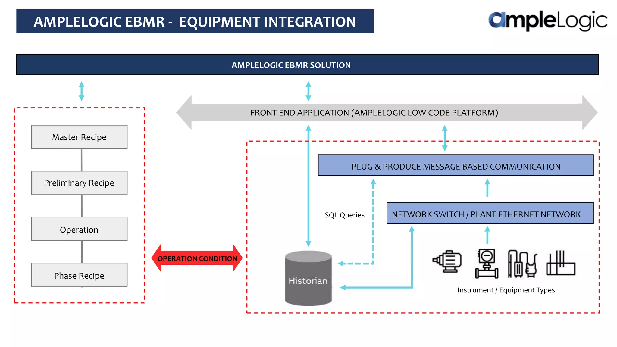 Electronic batch manufacturing record | PPTX