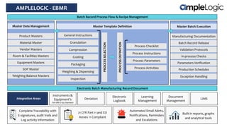 Electronic batch manufacturing record | PPTX