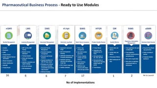 Electronic batch manufacturing record | PPTX