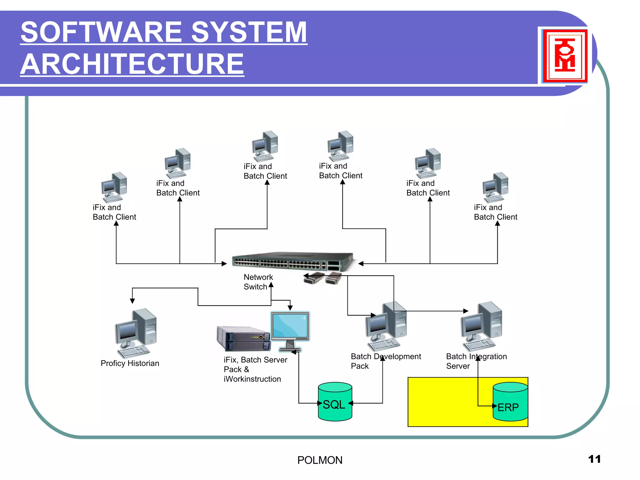'Electronic Batch Process recording system | PPT
