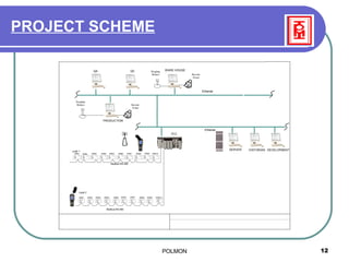 'Electronic Batch Process recording system | PPT | Computing | Technology & Computing