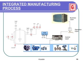 'Electronic Batch Process recording system | PPT | Computing | Technology & Computing