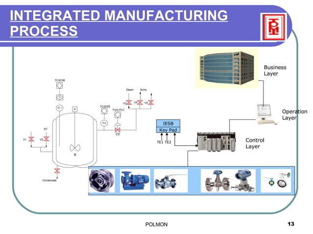 'Electronic Batch Process recording system | PPT | Computing ...