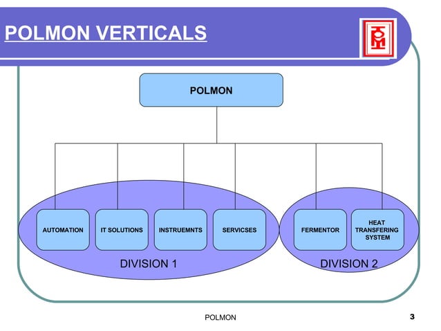'Electronic Batch Process recording system | PPT | Computing | Technology & Computing