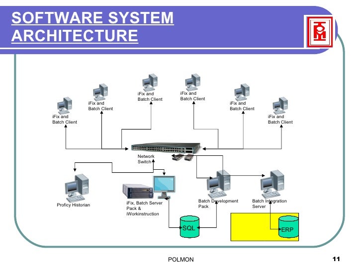 'Electronic Batch Process recording system