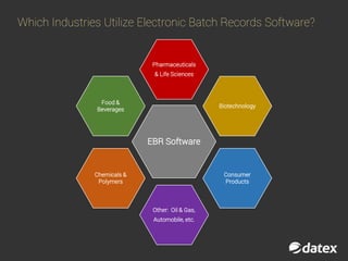 Basics of EBR: What Are Electronic Batch Records? | PDF